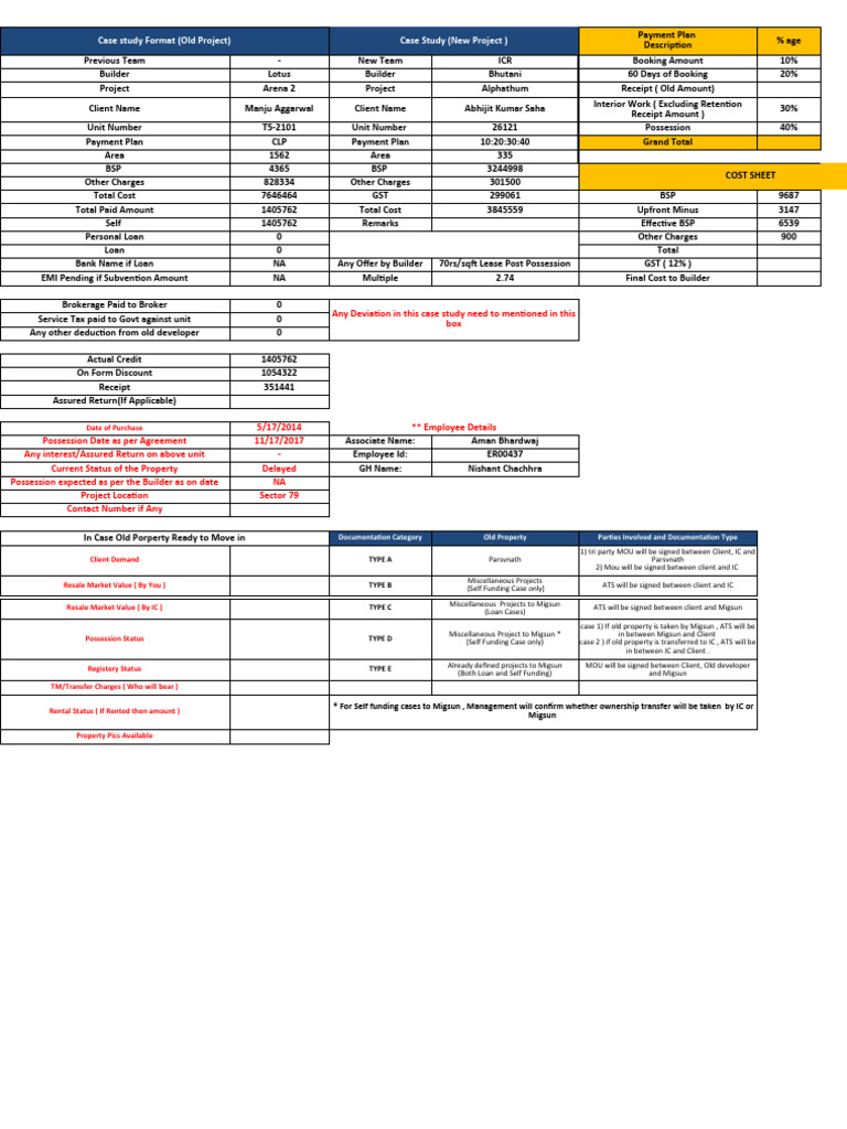 Case Study - Abhijit Kumar Saha | PDF | Property | Personal Finance