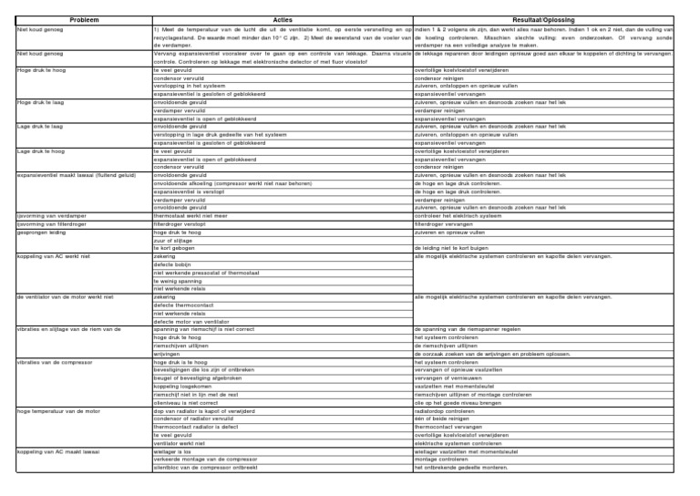 Troubleshooting Airco Tabel | PDF