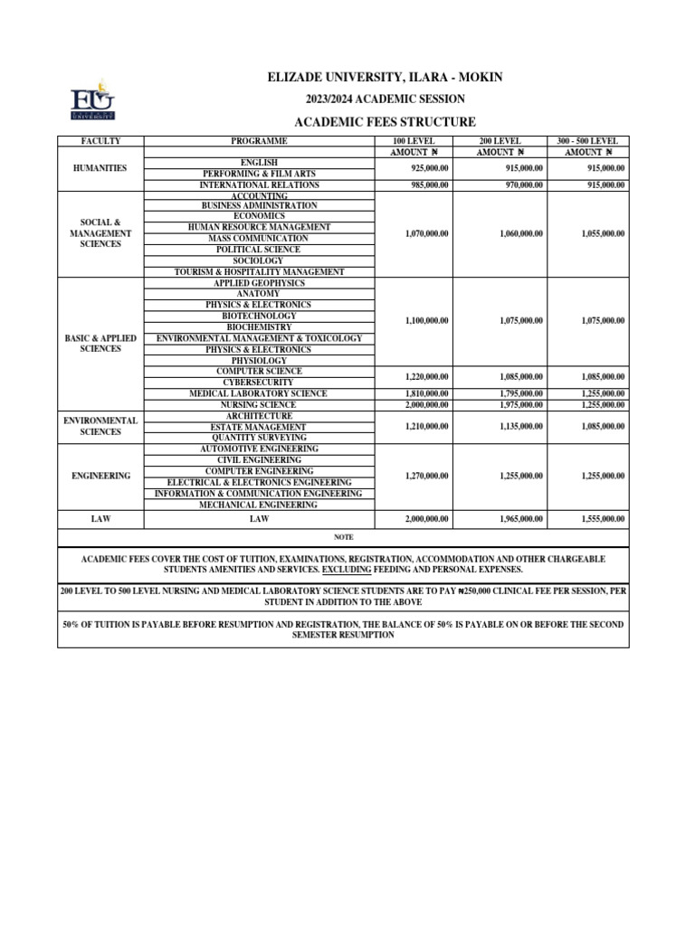 Fee Structure | PDF | Engineering | Science