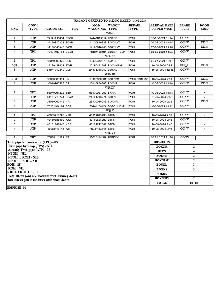 Final Offer (14.05.2024) | PDF