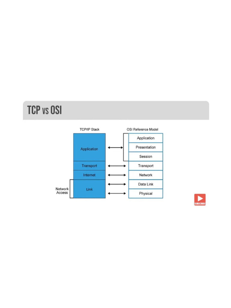 TCP Vs OSI Domain4 | PDF