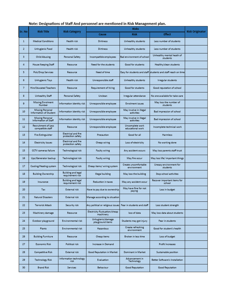 Risk Register Assignment | PDF | Risk | Safety
