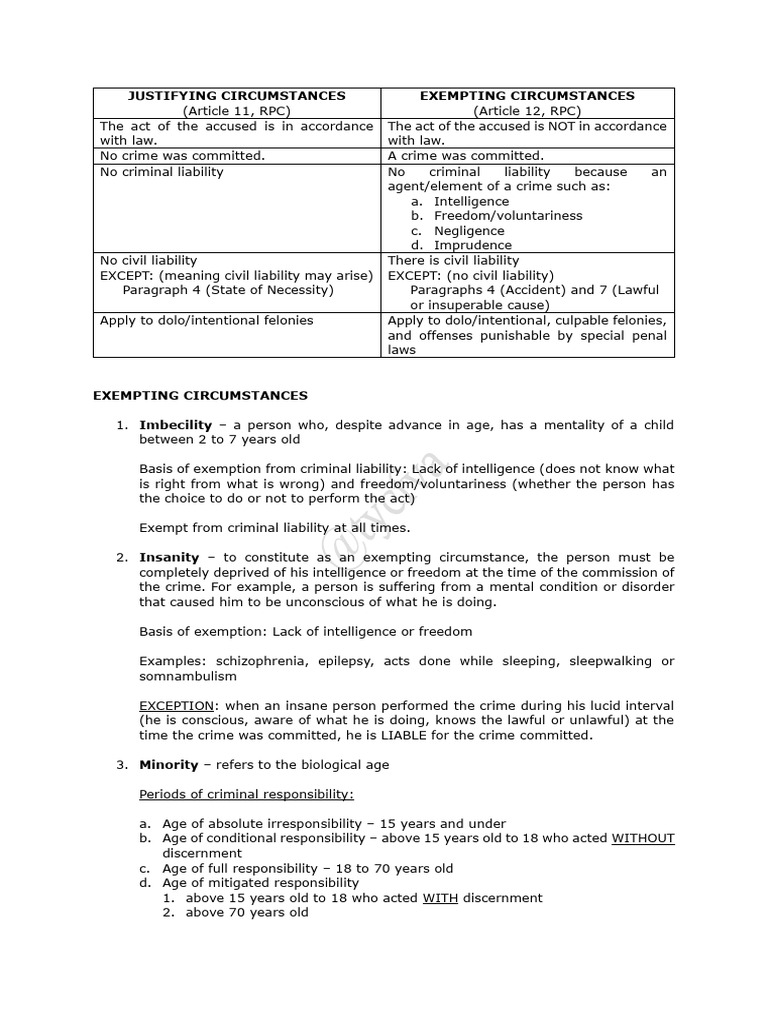 Justifying Circumstances | PDF | Crimes | Crime & Violence