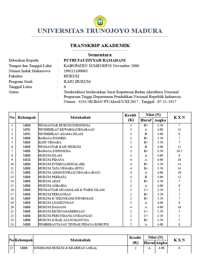 Transkrip Putri Fauziyyah 063 | PDF