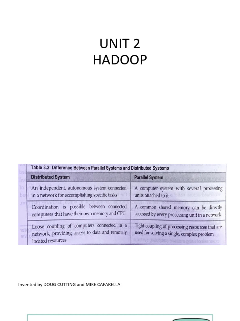 Unit 3 Hadoop Clusters | PDF | Home & Garden | Computers