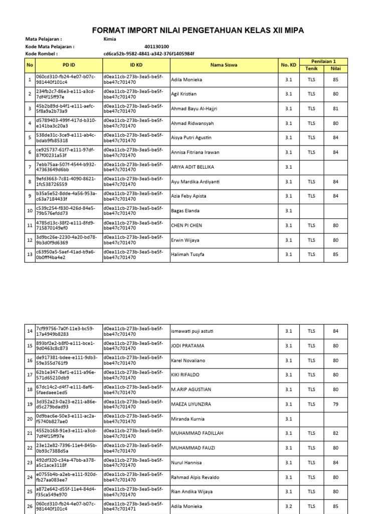 F Peng Kimia Xii Mipa | PDF