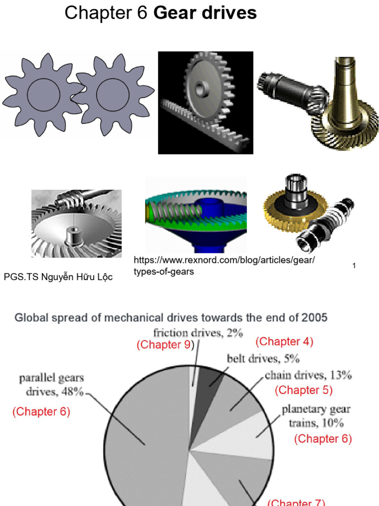 2022.09.21 Chapter 6 Gear Drive | PDF | Gear | Mechanical Engineering