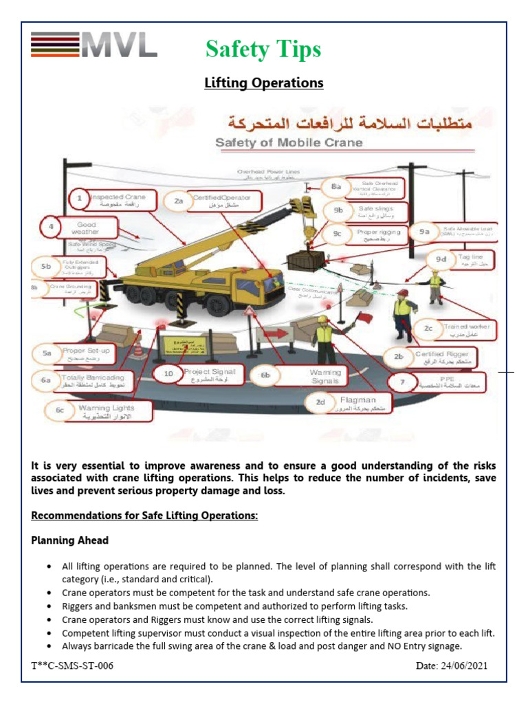 Safety Tips 006- Lifting Operations | PDF | Crane (Machine) | Elevator