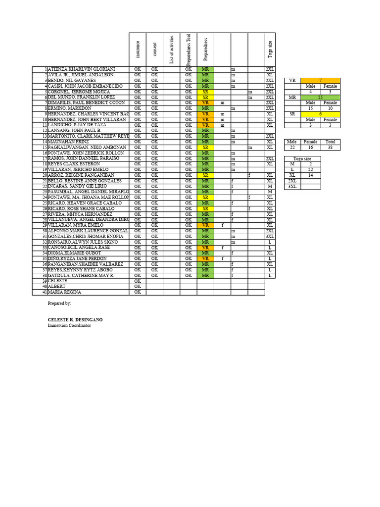 Checklist of Immersion Requirements | PDF