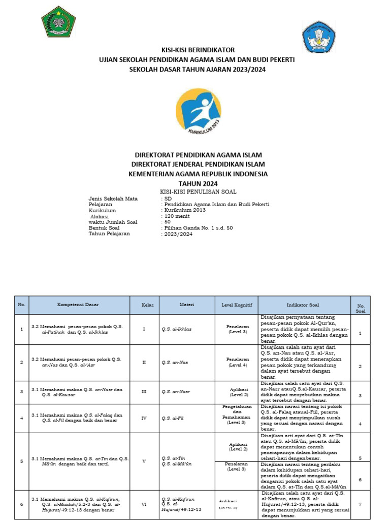 Kisi-Kisi Berindikator US PAI SD - 2023-2024 | PDF
