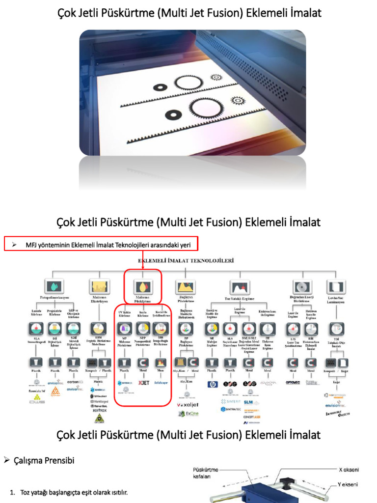 15 Çok Jetli Püskürtme (Multi Jet Fusion) Eklemeli İmalat | PDF