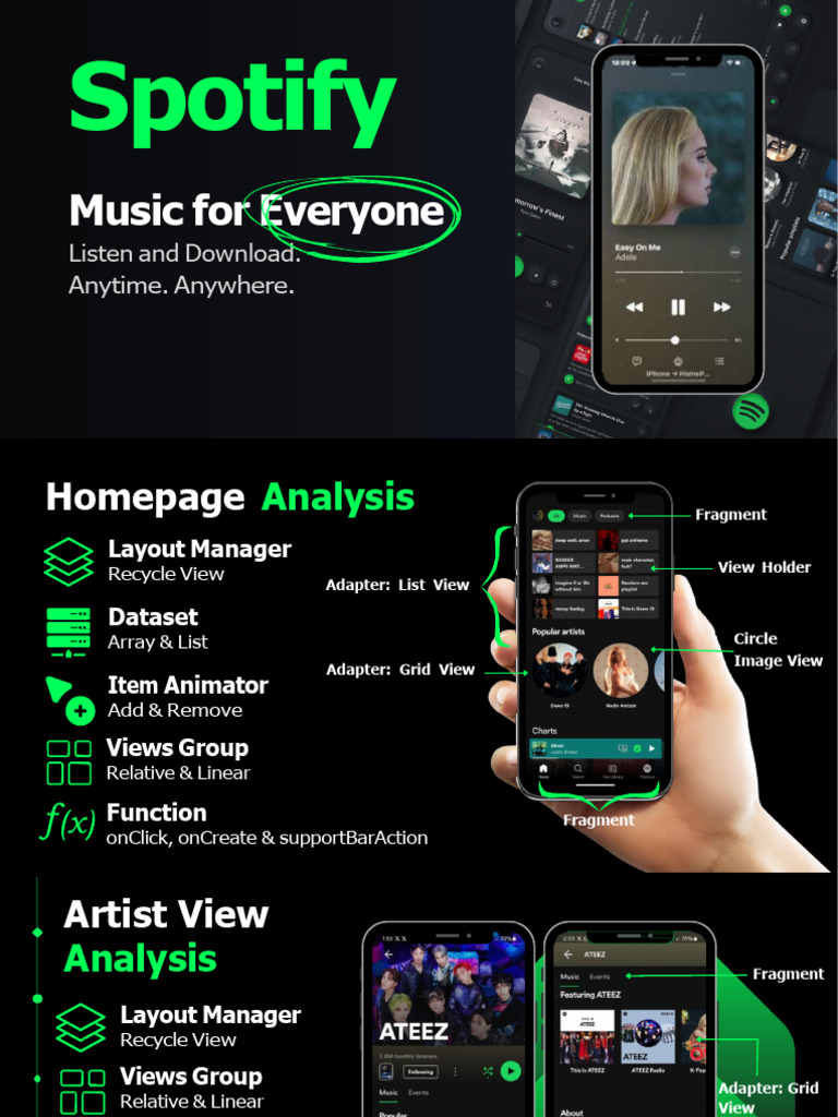 Spotify Analysis | PDF | Spotify | Software