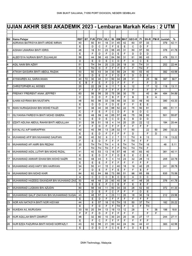 2 Utm | PDF | Malaysia | Southeast Asia