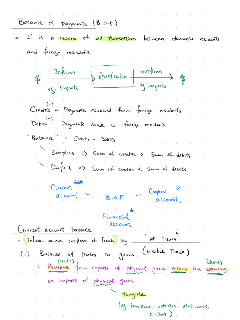 Overview of Balance of Payments | PDF | Balance Of Payments | Capital ...