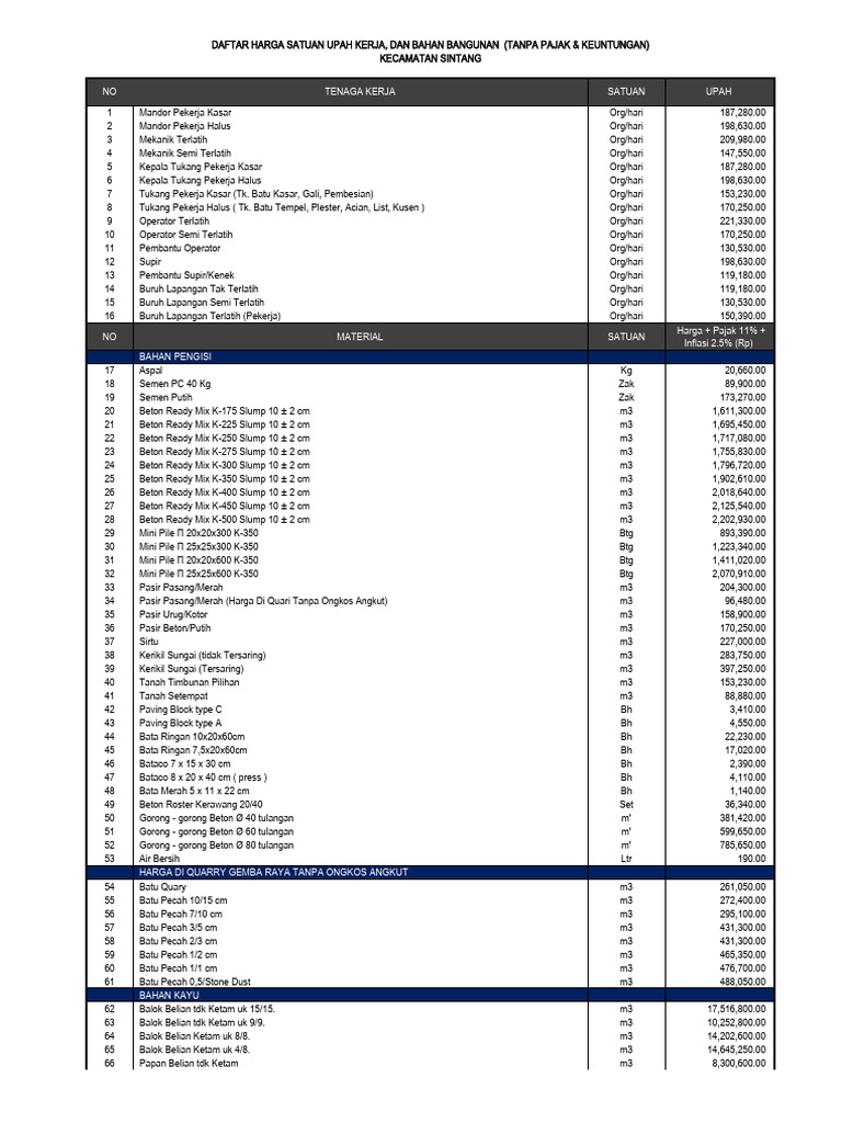 Daftar Upah dan Harga Material Sintang | PDF