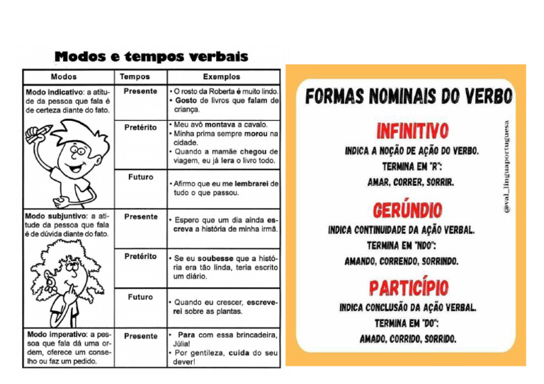 Tabelas Dos Modos Verbais | PDF