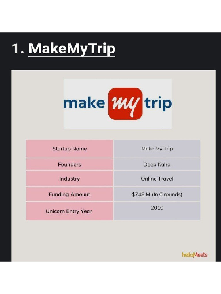 108 unicorn list | PDF
