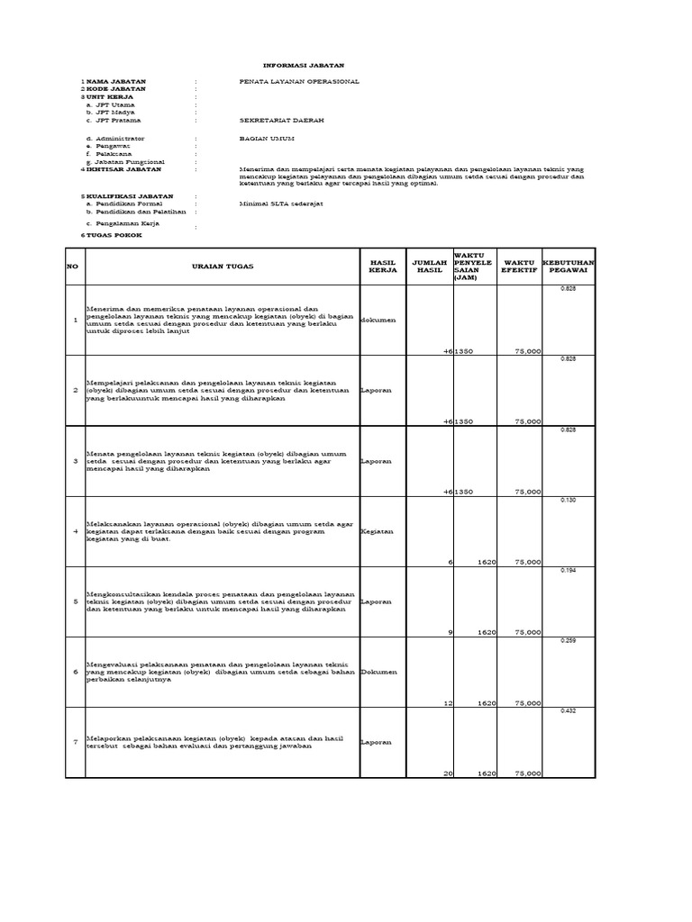 Tugas dan Fungsi Penata Layanan Operasional | PDF | Pengelolaan Keuangan & Uang | Komputer