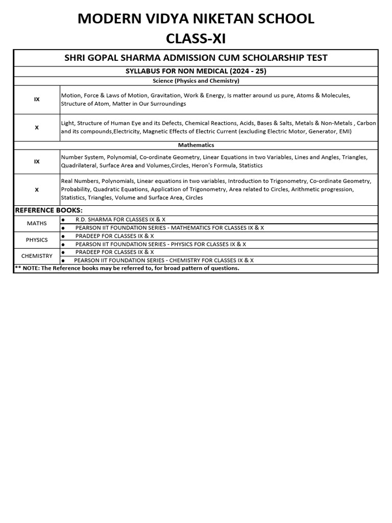 MVN Class 11 Admission Test Syllabus | PDF | Chemistry | Mathematics