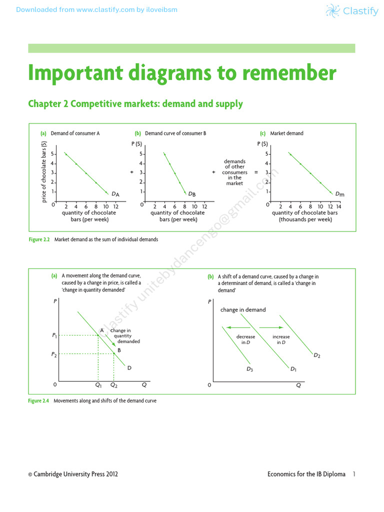 Important economics diagram | PDF | Economic Equilibrium | Demand