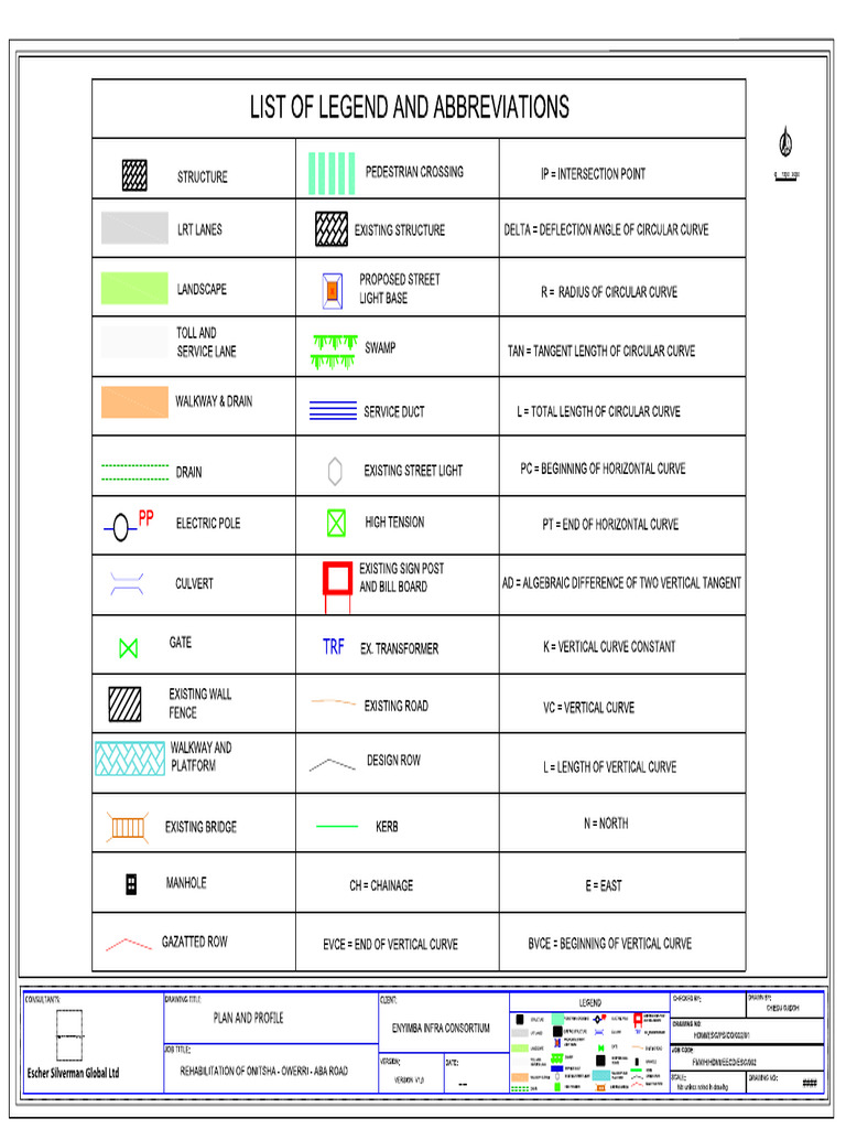 List of Legend and Abbrev | PDF