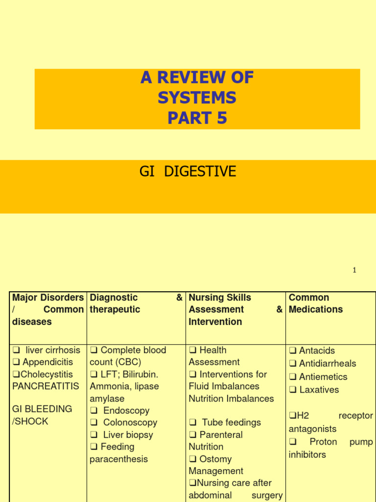 5 Review Gi Digestive | PDF | Gastroesophageal Reflux Disease | Pancreas