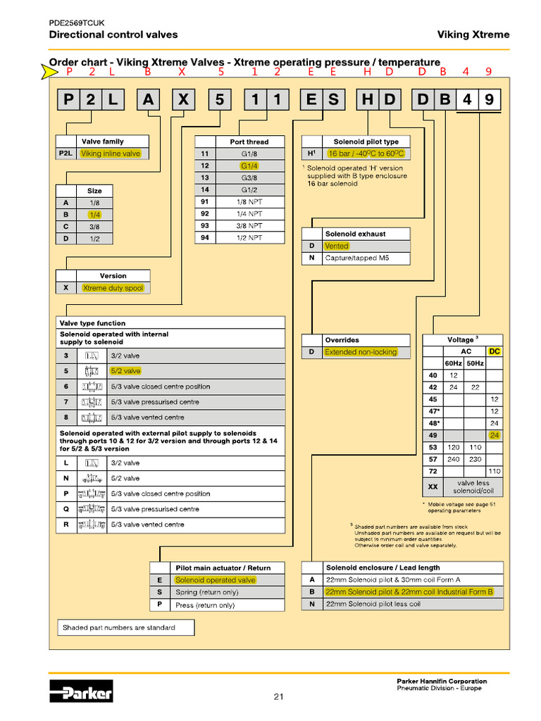 Datenblatt Parker Pneumatikventil P2L PDF | PDF