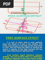 Free Surface Effect | Buoyancy | Ships