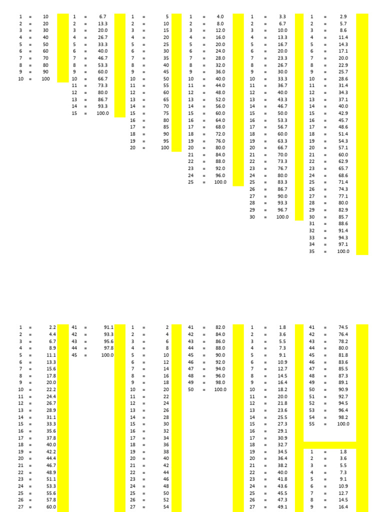 Ulangan 30:15 Data Summary | PDF