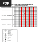 Apqp Timing Chart-Macro Plan: Activity | PDF | Specification (Technical ...