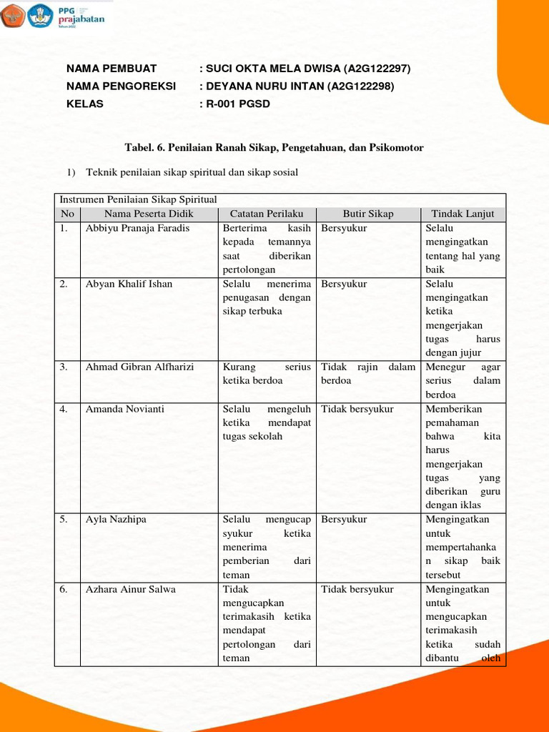 Tabel. 6 | PDF