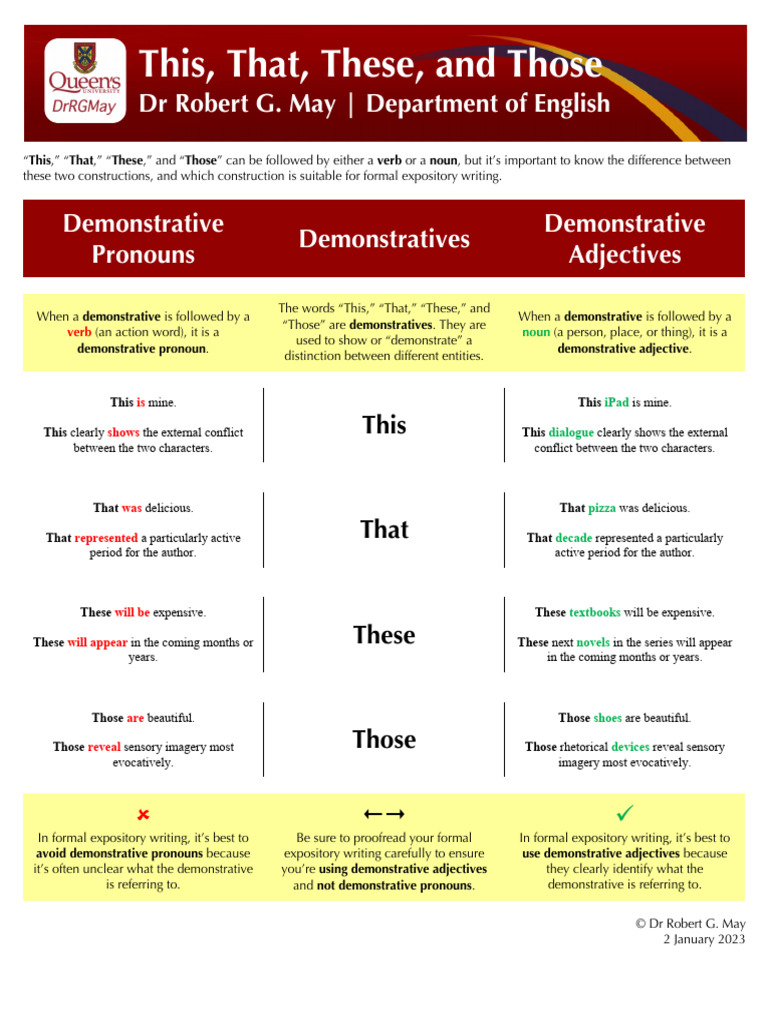 Demonstratives | PDF | Adjective | Verb
