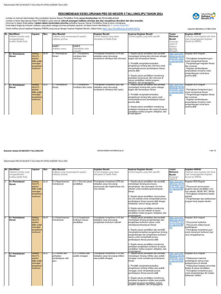 Contoh RAPORT MUTU | PDF