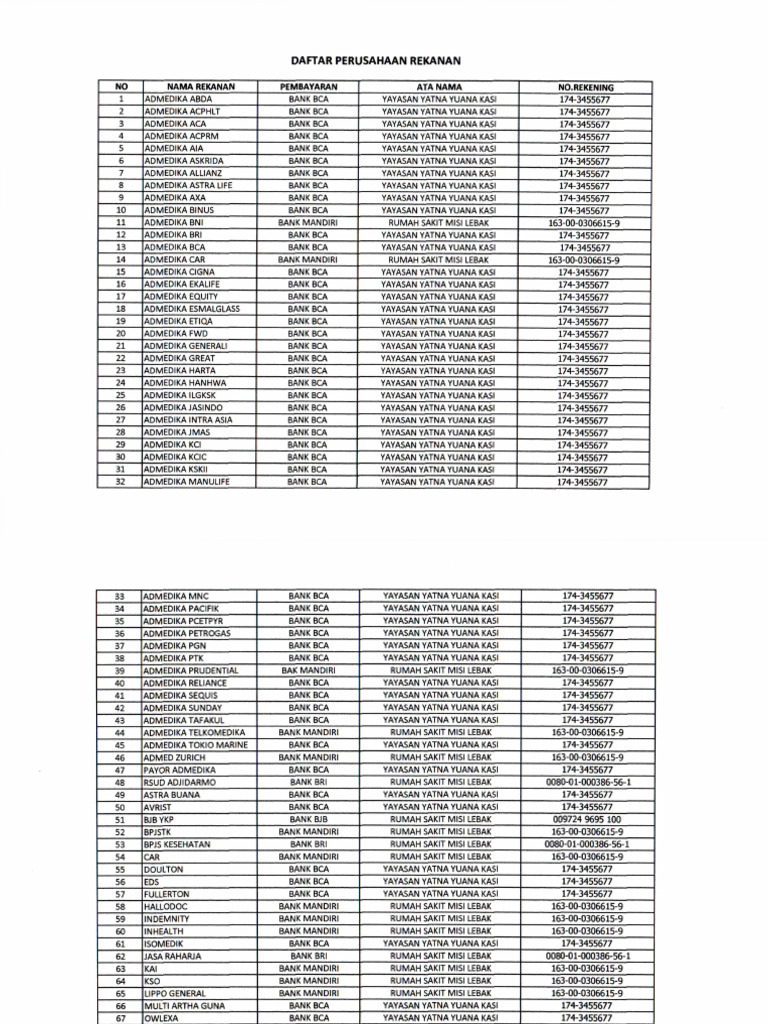 Daftar Perusahaan Rekanan | PDF