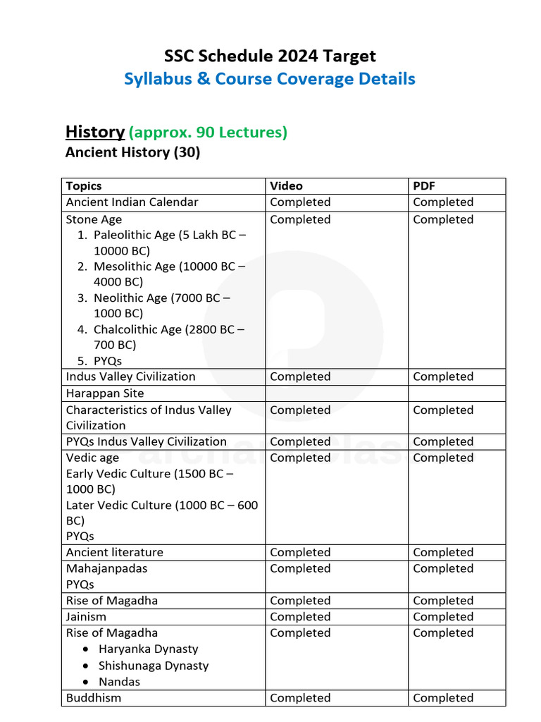 SSC 2024 History Syllabus Overview | PDF | British Raj | Asia