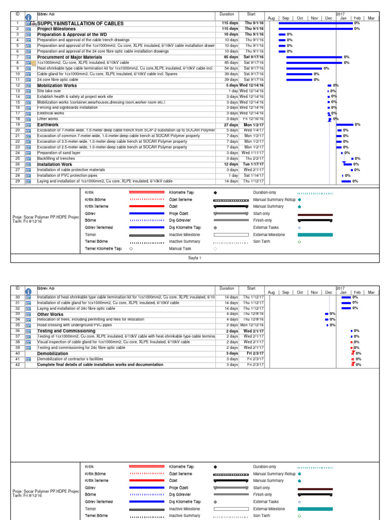 Scheduling | PDF | Trench | Plastic