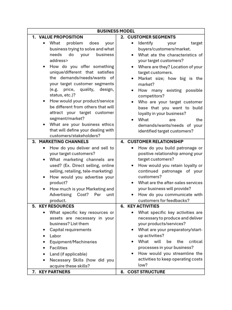 BUSINESS-MODEL | PDF | Marketing | Investing