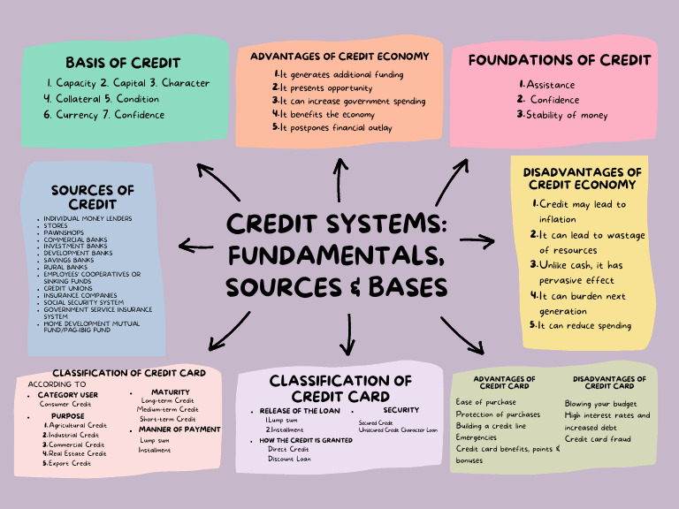 Understanding Credit Systems and Types | PDF | Finance & Money ...