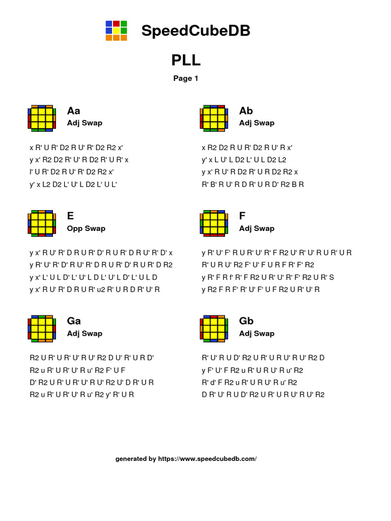 Speedcubedb PLL: Aa Ab | PDF