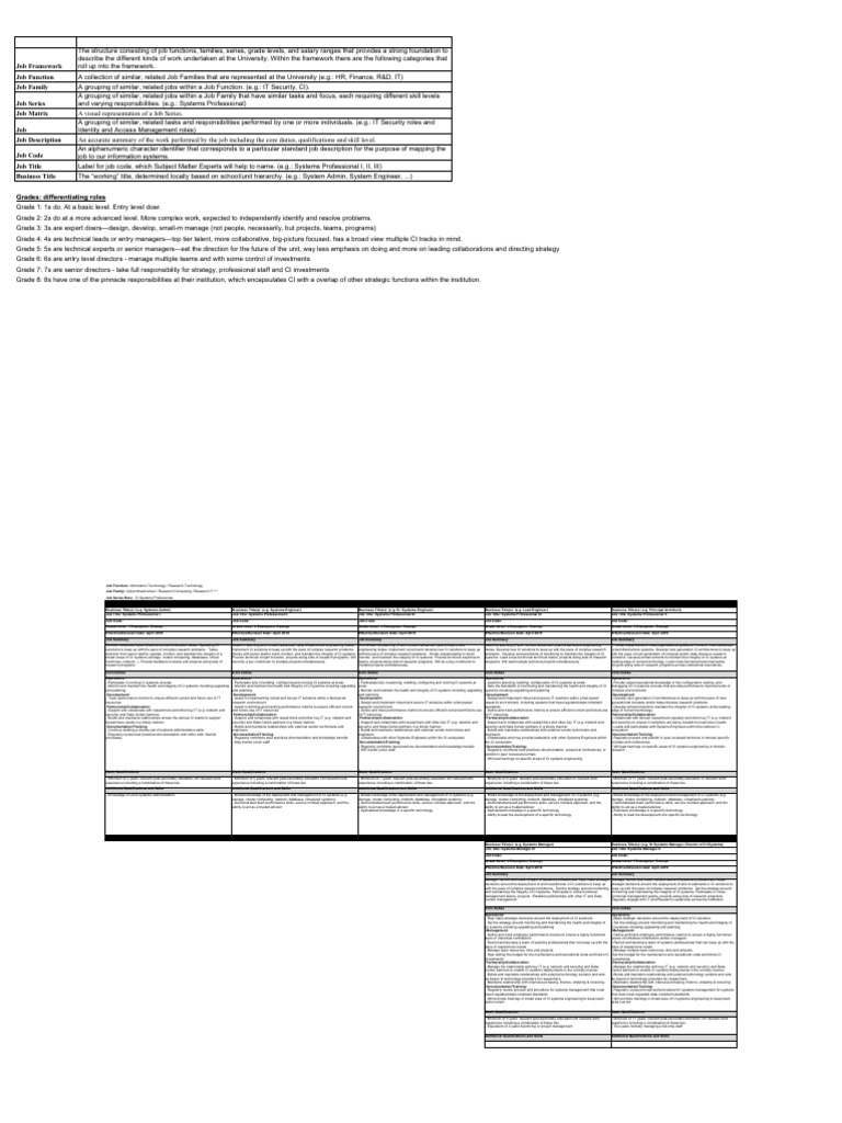 2019 CI Professional Job Family Matrix | Download Free PDF | Academic ...