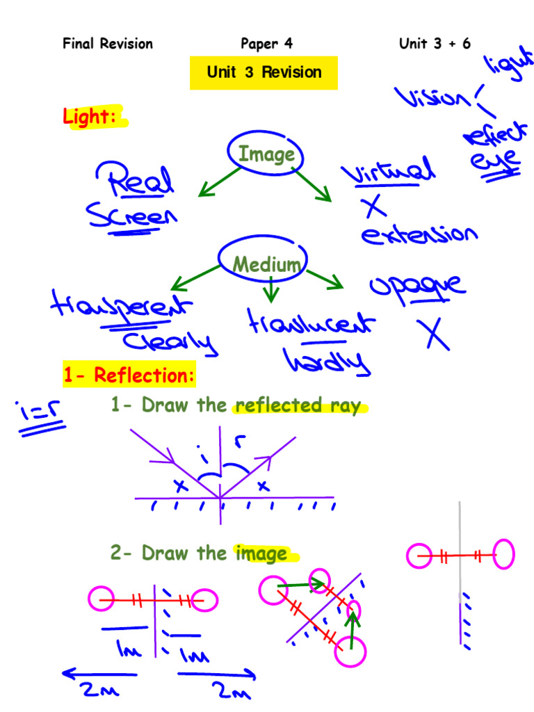 Unit 3 Waves Revision | PDF