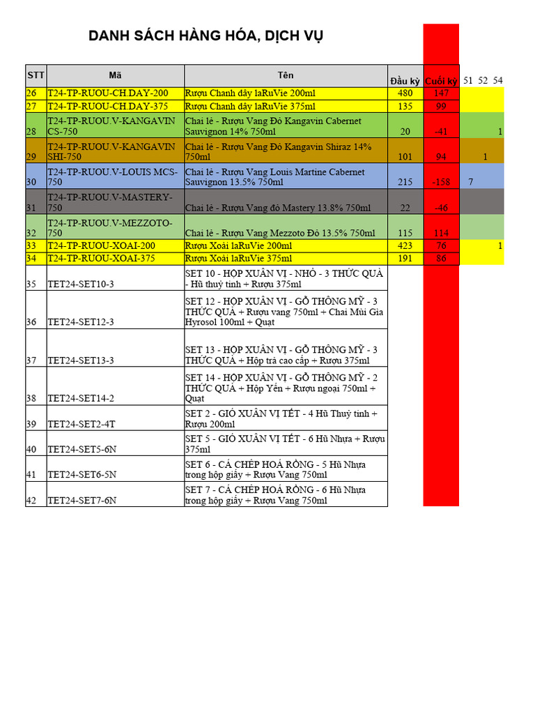 Danh Sach Hang Hoa Dich Vu | PDF