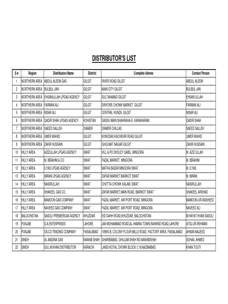 List of LPG Distributors Ars | PDF | Pakistan