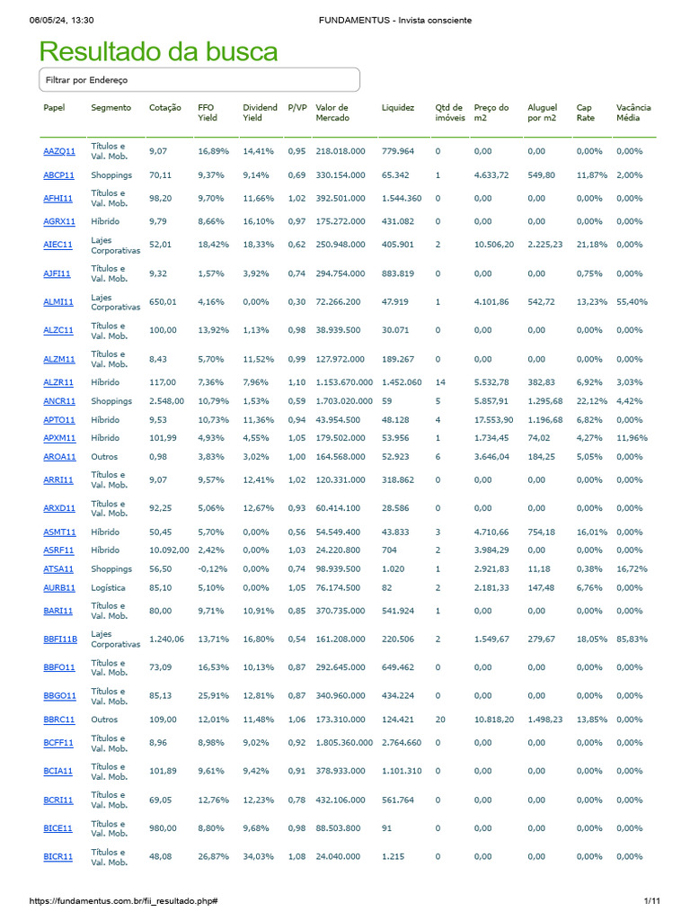 FUNDAMENTUS - Invista Consciente | PDF