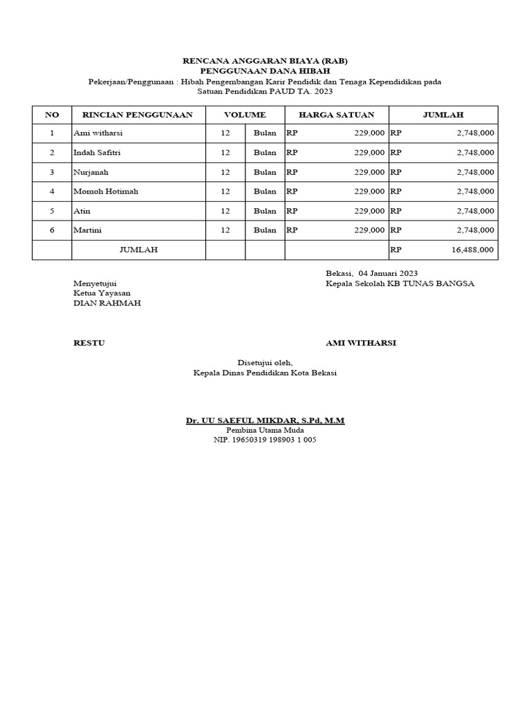 RAB Penggunaan Dana Hibah PAUD 2023 | PDF | Pengelolaan Keuangan & Uang