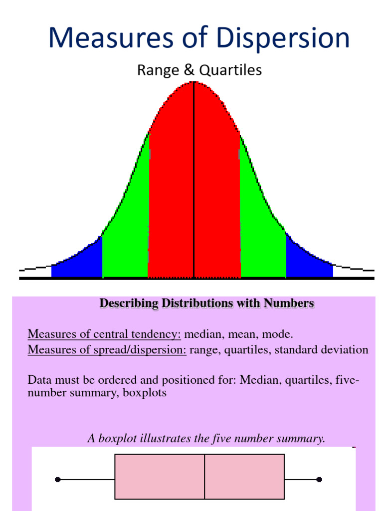 Measures_of_Dispersion | PDF | Quartile | Statistics