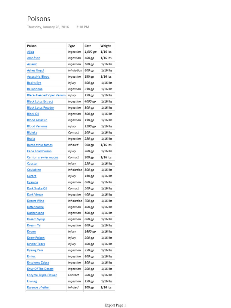 Poison Items List Exported | PDF | Poison | Venom