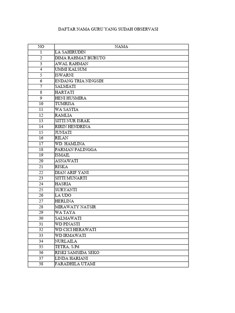 Daftar Nama Guru Yang Sudah Observasi | PDF | Perjalanan | Griya & Taman