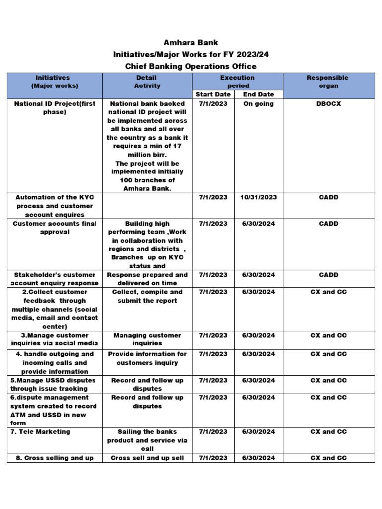 Annex Action Plan and Intative | PDF | Personal Identification Number ...