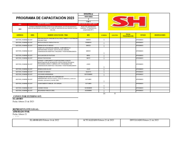 Programa de Capacitacion SST 2023 SH | PDF